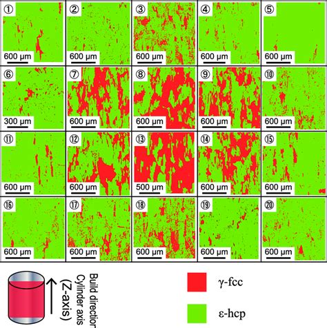 Ebsd Phase Maps Of Ebm Fabricated Co Cr Mo Alloy Rods All The Maps Download Scientific Diagram