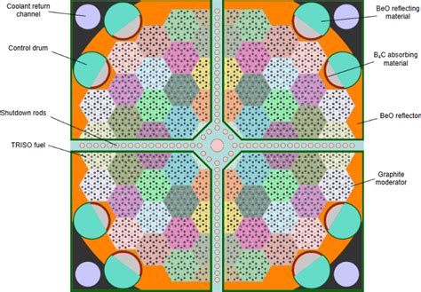 Machine Learning And Ai In Nuclear Energy