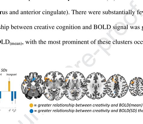 The Correlation Profile Left And Associated Spatial Patterns Right Download Scientific