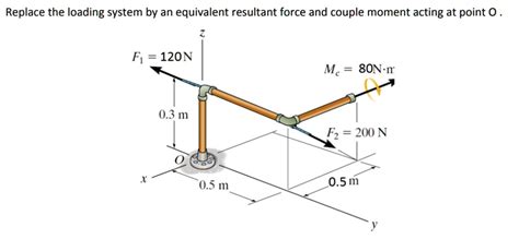 replace the loading system by an equivalent resultant force and couple