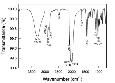 Figure Si6 Ir Absorption Spectrum Of Complex Exo 2 Isomer Download Scientific Diagram