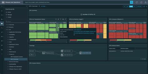 Vmware Private Ai Foundation With Nvidia เข้าสู่สถานะพร้อมใช้งานแล้ว Techtalkthai