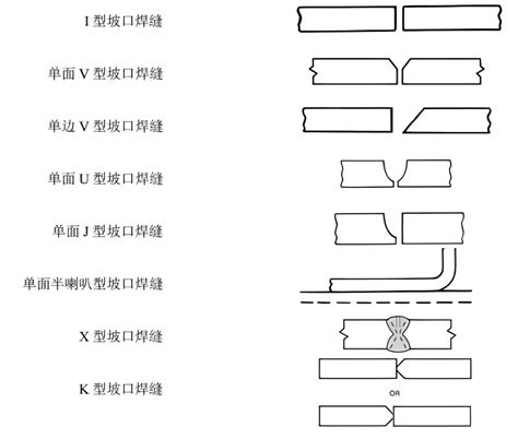 探伤标准中焊缝接头的正确叫法及专业术语