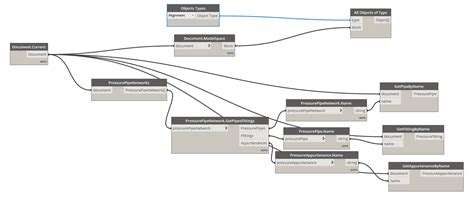 The Problem Of Extraction Alignment Name For Pressure Pipe Object With Dynamo Civil 3d Dynamo