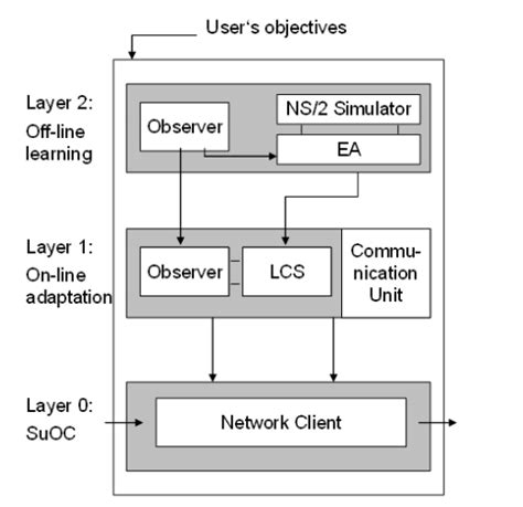 Ip Protocol Stack With Added Security Components Source Adapted From 8 Download Ip Protocol Stack With Added Security Components Source Adapted From 8 Download