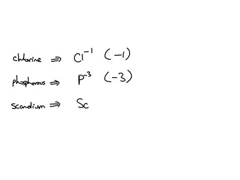 Solved Predict The Charge On The Most Common Monatomic Ion Formed By