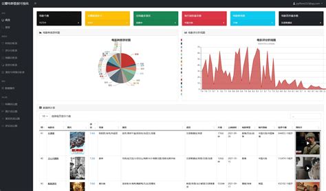 免费 基于python豆瓣电影数据分析及可视化系统flaskechartspandas【论文源码sql脚本】 Csdn博客