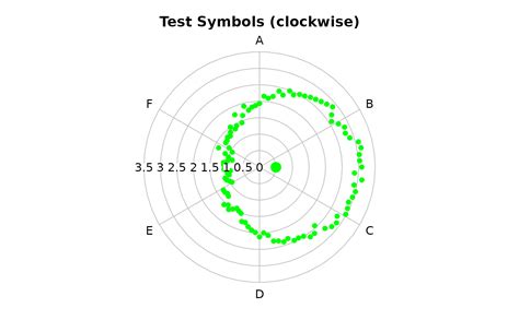 Plot Values On A Circular Grid Of 0 To 2 Pi Radians — Radial Plot • Plotrix