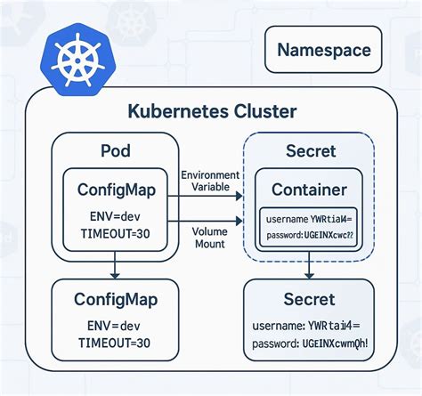 Devops Guru A Simple Docker Project To Understand Devops 💥 ‼️double Tap If You Like ♥️ 🏷️tag