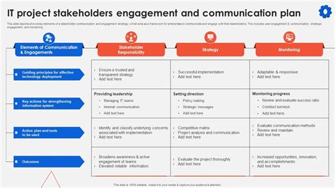 It Project Stakeholders Engagement And Advancing Operational Effectiveness Ppt Template Ppt Example