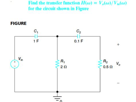 Solved Find The Transfer Function H W V W Vin For Chegg Com