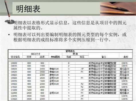 Revit类型参数与实例参数的区别及应用 BIM免费教程 腿腿教学网