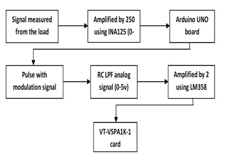 Block Diagram Of Electronic Circuit Download Scientific Diagram