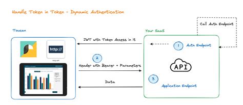 How To Use The Api Connector In Advanced Use Cases — Toucan