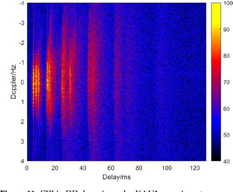 figure 11 from deep learning based signal detection for underwater