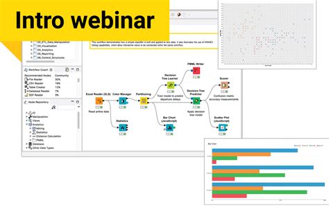 Visual Workflow Webinar Cc Eu Knime