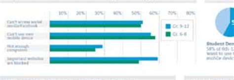 Cisco 2504 Wireless Controller Eases Management And Operations Statetech Magazine