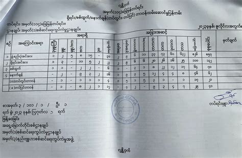 Khit Thit Media စစ်ကောင်စီ၏ ခမရ ၁၁၄ တပ်ရင်းတစ်ခုလုံးတွင်