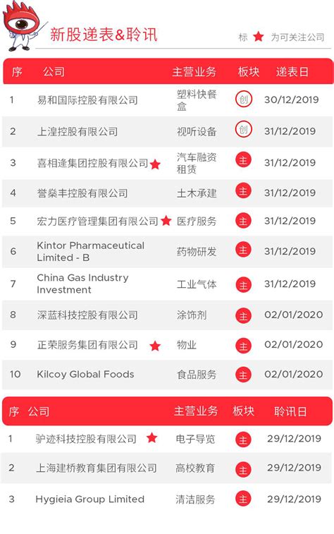 一周港股ipo动态 新石文化接力赤子城？九毛九是下一只海底捞？ 港美股资讯 华盛通