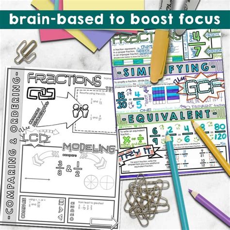 Fractions Doodle Notes Including Simplifying Fractions And Equivalent Fractions