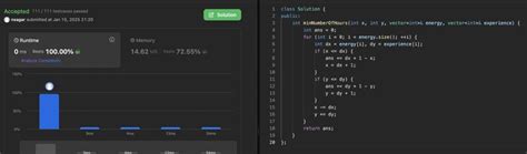 365daysofcode Drgviswanathan Leetcode Vitbhopal Nupoor Sagar