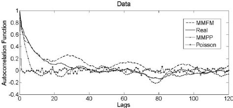 Autocorrelation Function Download Scientific Diagram