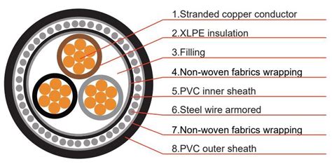 China Cuxlpepvcswapvc Cuxlpepvcswapvc Manufacturers