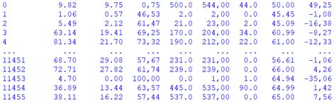 Python 3x Conflict Between Thousand Separator And Date Format