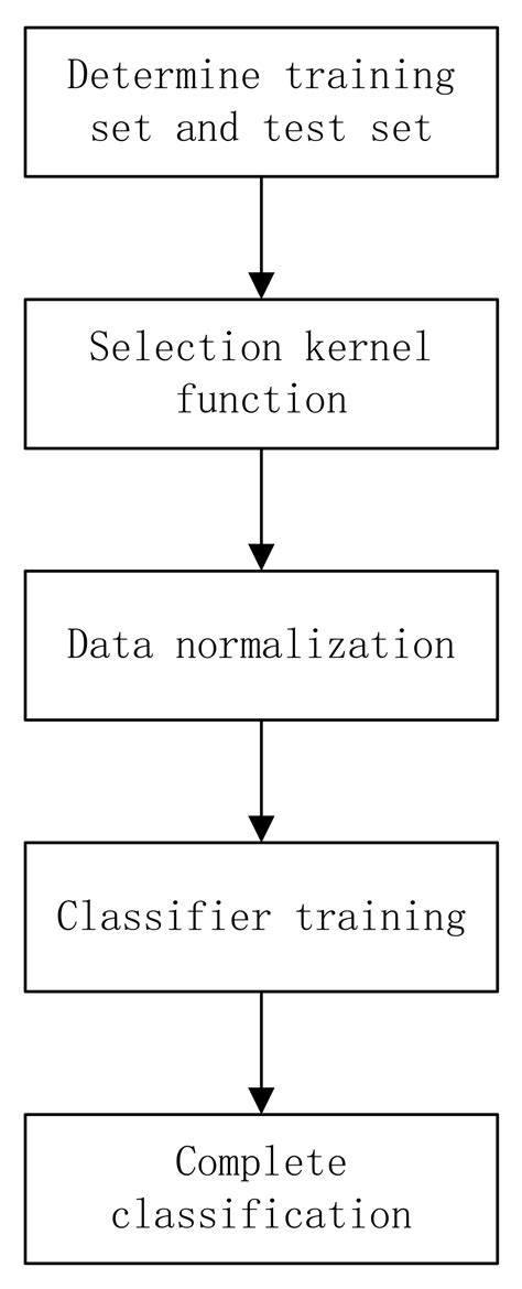 Research On Analog Circuit Soft Fault Diagnosis Method Based On Mathematical Morphology Fractal