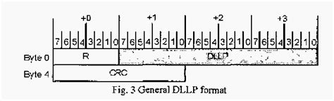 Figure 1 From Proposal Of Implementation Of The Data Link Layer Of