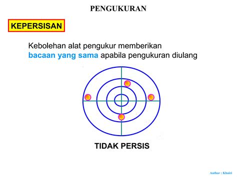 3pengukuran Ppt