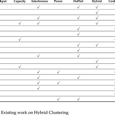 Existing Hybrid Clustering Techniques Download Scientific Diagram