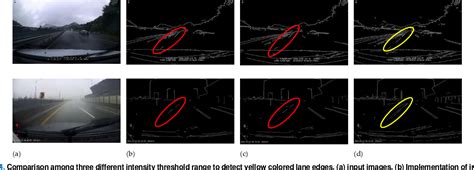 Figure 1 From Vision Based Robust Lane Detection And Tracking In