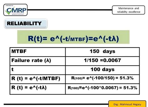 Measurable Reliability From Mtbf At Mtbf Modern Alliance Engineering