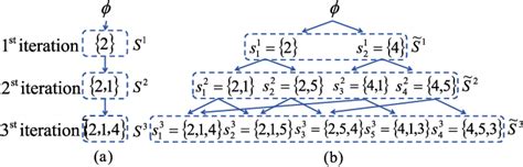 Figure 2 From Electromagnetic Inversion Algorithm For Nonsparse Targets