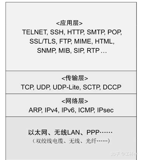 Tcpip通信 知乎