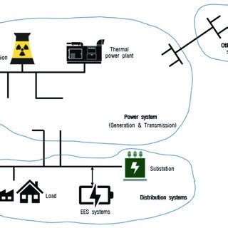 Power System With EES Systems Download Scientific Diagram