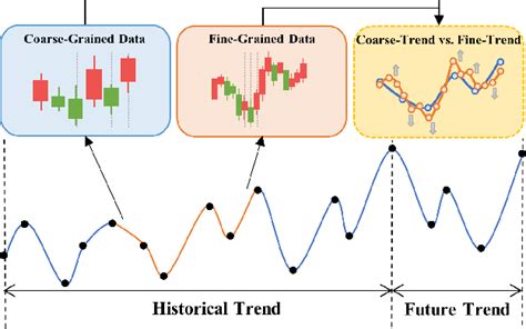 Figure 1 From Improving Stock Trend Prediction With Multi Granularity Denoising Contrastive