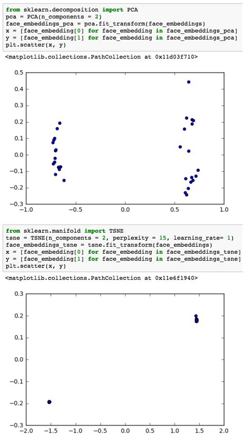 What Are Shortcomings Of Pca As A Dimensionality Reduction Technique
