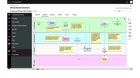 Ibm Cloud Pak For Business Automation Software Reviews Demo And Pricing