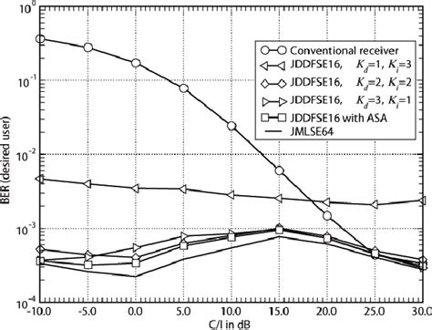 figure 1 from single antenna interference cancellation saic for