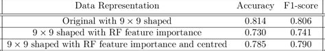 Table 4 From Classification Of Darknet Traffic By Application Type
