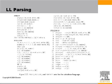Chapter 2 Programming Language Syntax Programming Language Pragmatics
