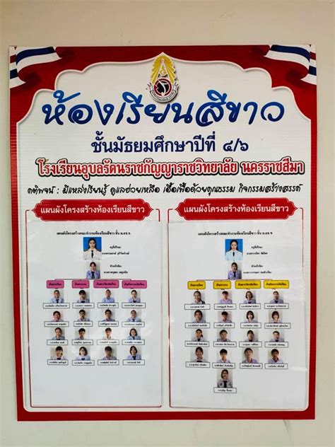 คณะกรรมการห้องเรียนสีขาวได้จัดตั้งให้เเต่ละห้องมีการติดบอร์ด แผนผัง คติพจน์ เกี่ยวกับยาเสพติดไว้