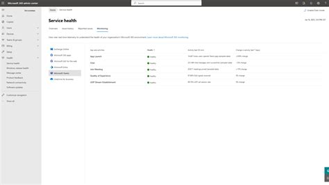 Microsoft 365 Teams Controle Microsoft 365 Enterprise Microsoft Learn