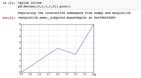 Ipython Matplotlib Show Plot