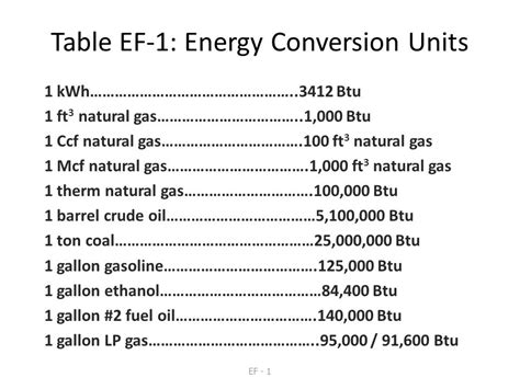 Kw To Btu Conversion Table Reference Comparisons And Spreadsheets