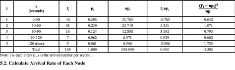 Table 4 From A Multi Type Queuing Network Analysis Method For