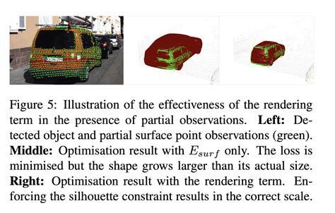 wang 2021 dsp slam object oriented slam with deep shape priors 논문 리뷰 cv learn