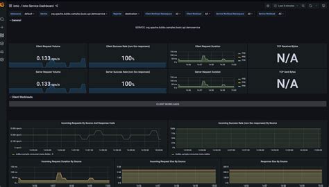Aeraki Mesh 提供服务级别的 Metrics 赵化冰的博客 Zhaohuabing Blog